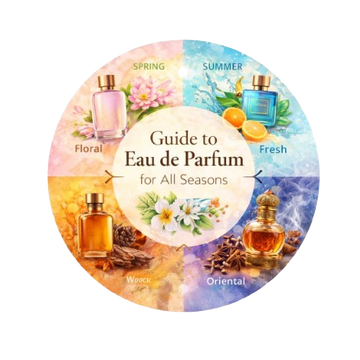 Eau de Parfum Meaning Explained: How to Choose the Right Scent for You ...